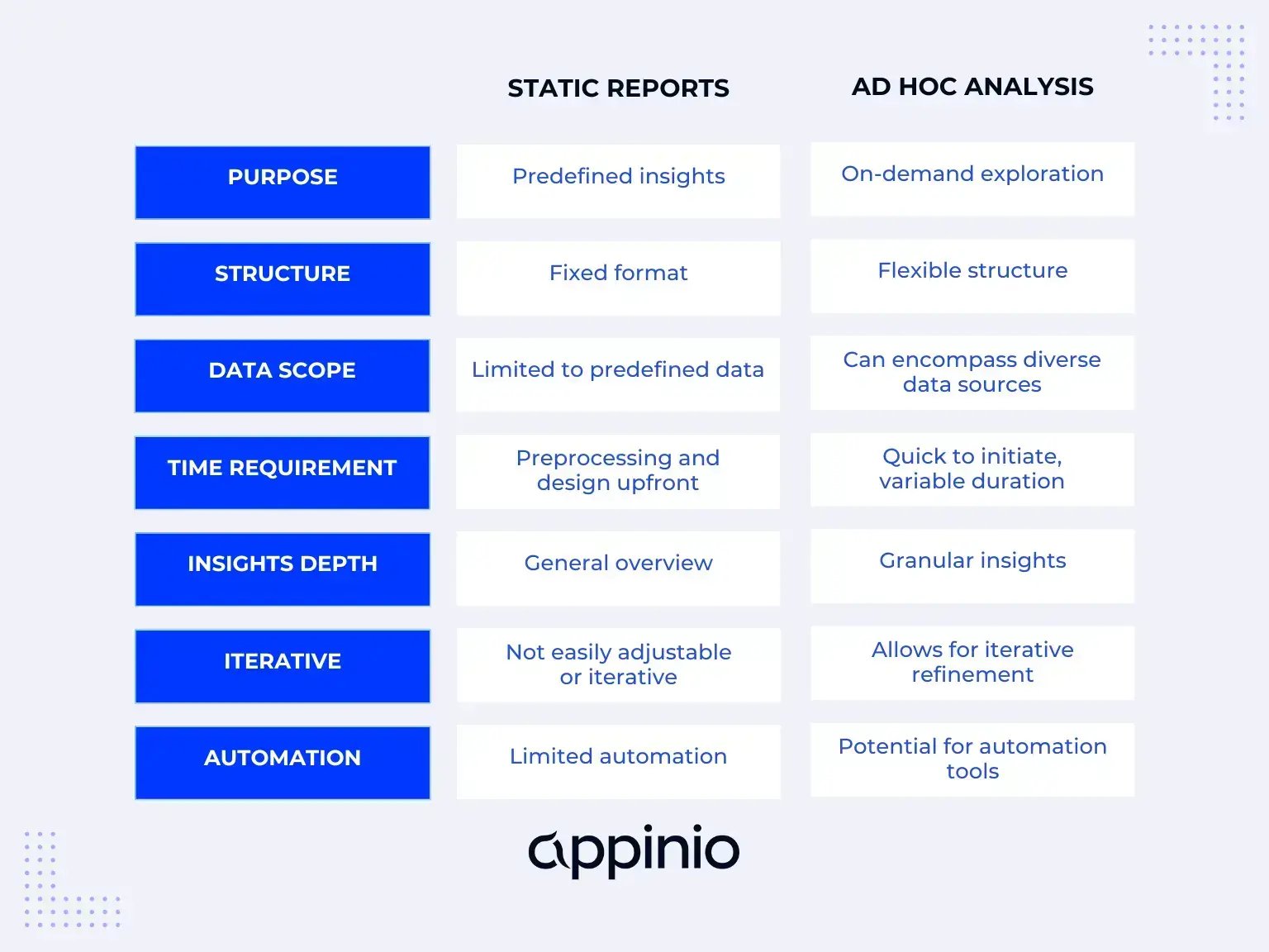 What is Ad Hoc Analysis and Reporting? Process, Examples | Appinio Blog
